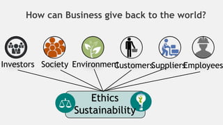 Ethics and sustainability in Business | PPT