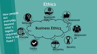 Ethics and sustainability in Business | PPT