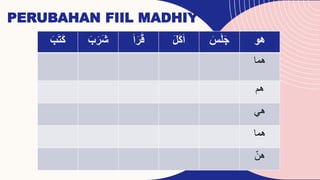 slide fiil madhiy kelas 5.pptx
