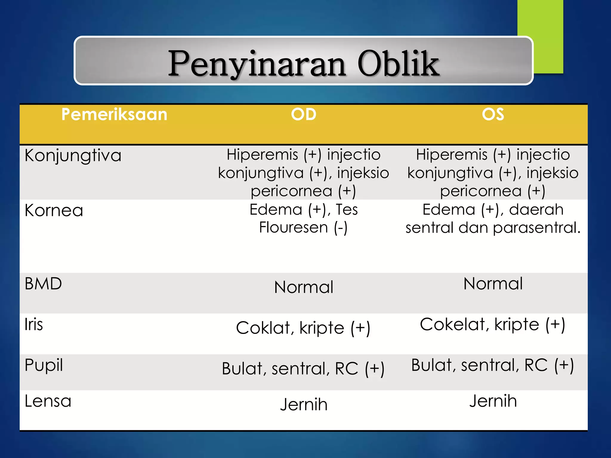 Slide fikar trauma kimia | PPTX
