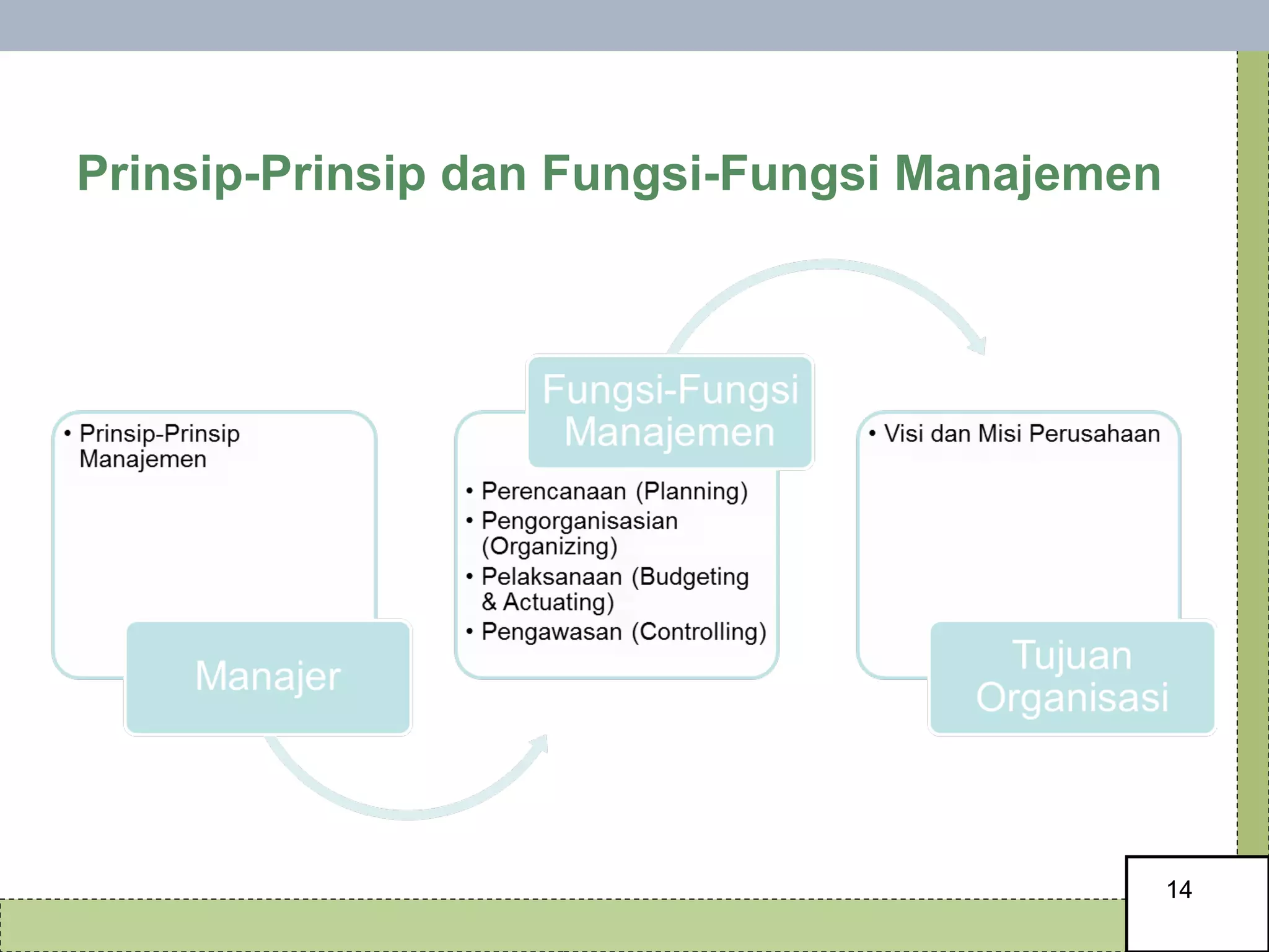 Filsafat Ilmu Manajemen | PPT