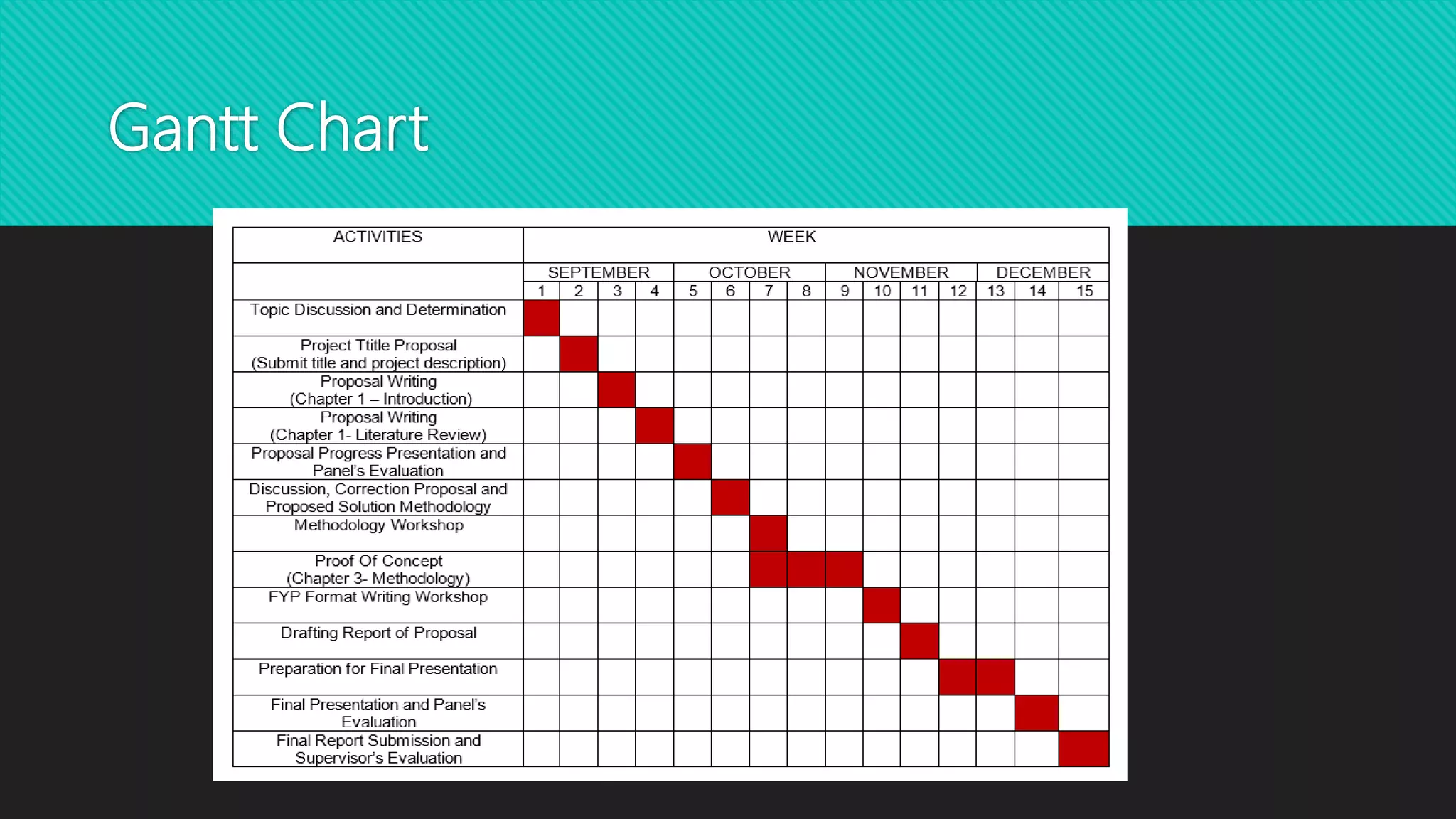 Smart Attendance System using QR Code with SMS Notification | PPTX