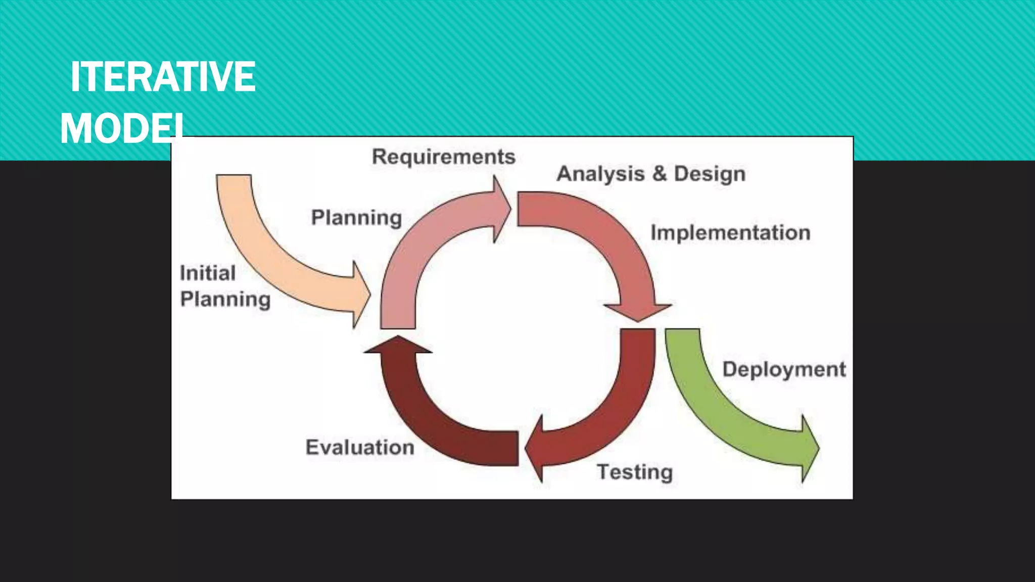 Smart Attendance System using QR Code with SMS Notification | PPTX