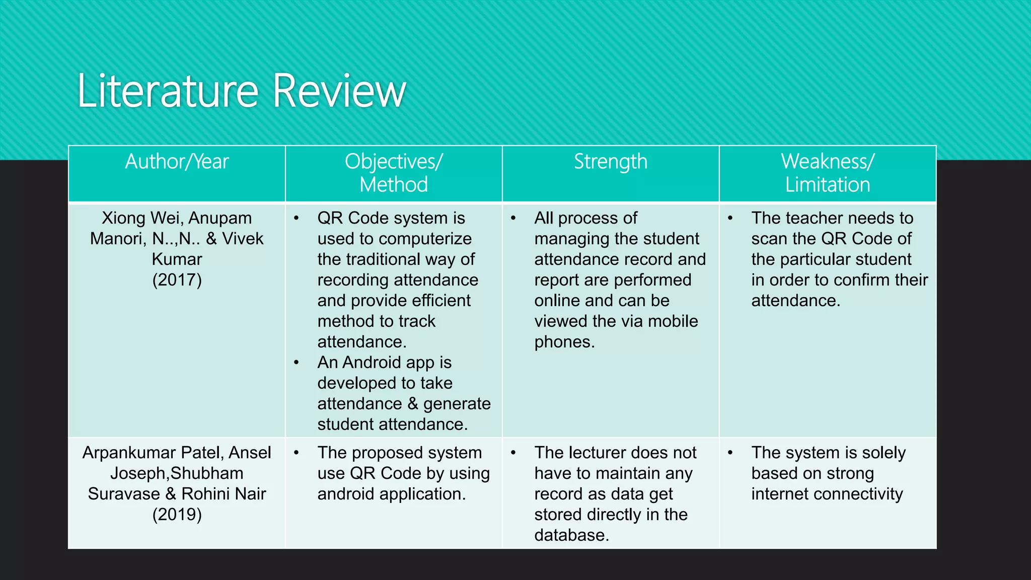 Smart Attendance System using QR Code with SMS Notification | PPTX