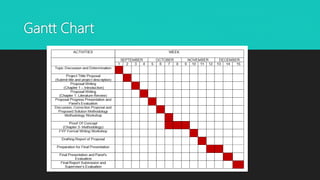 Smart Attendance System using QR Code with SMS Notification | PPTX