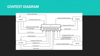 Smart Attendance System using QR Code with SMS Notification | PPTX