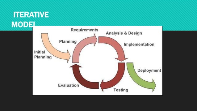 Smart Attendance System using QR Code with SMS Notification | PPTX | Databases | Computer ...