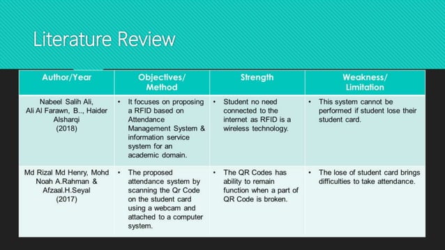 Smart Attendance System using QR Code with SMS Notification | PPTX | Databases | Computer ...