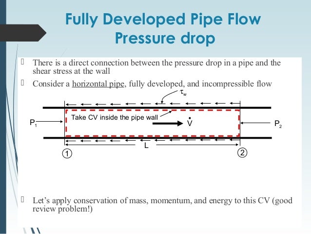 Flow In Pipes