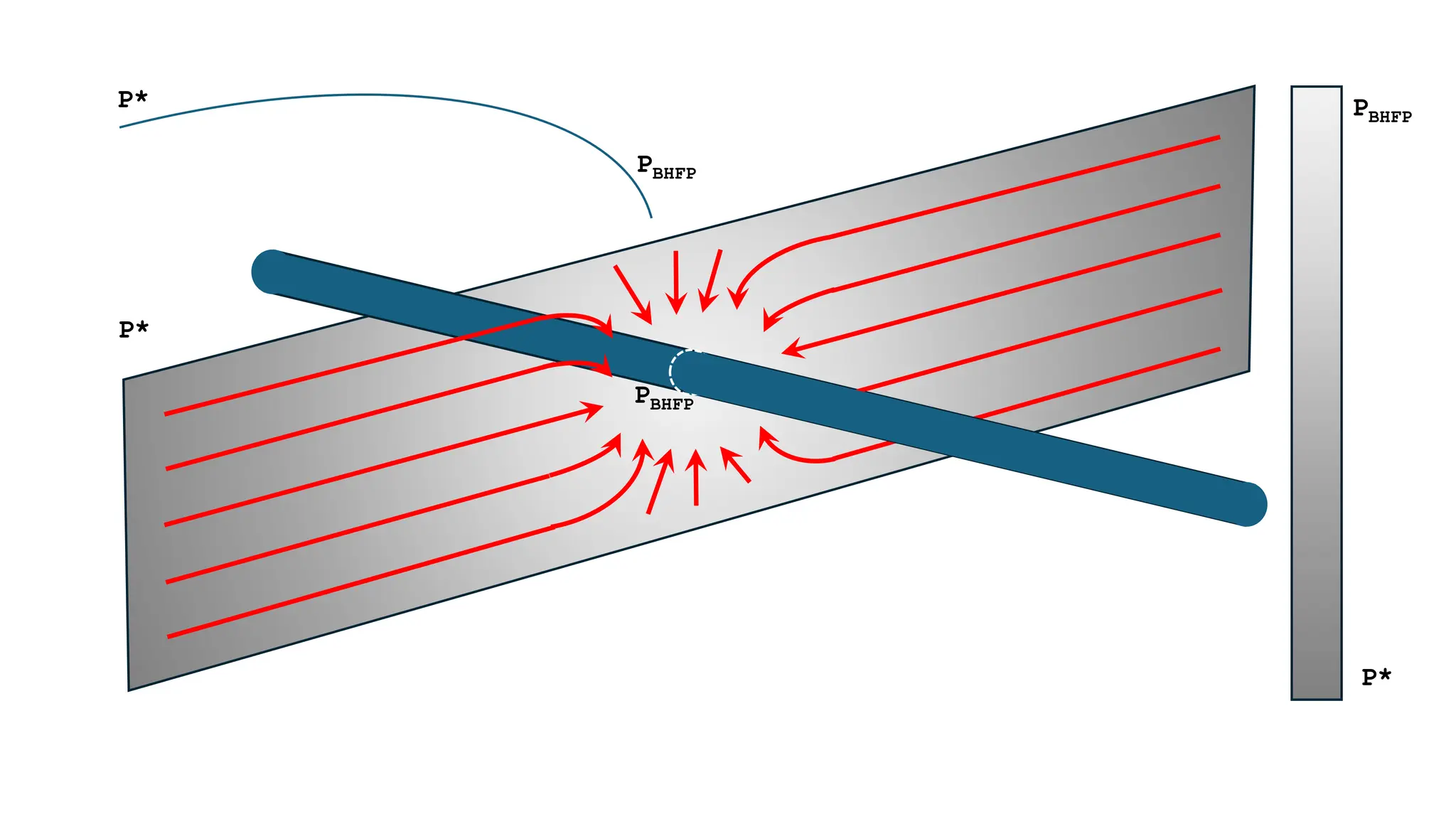 Convergent Flow in Transverse Fracture versus Fractured Lateral | PPT