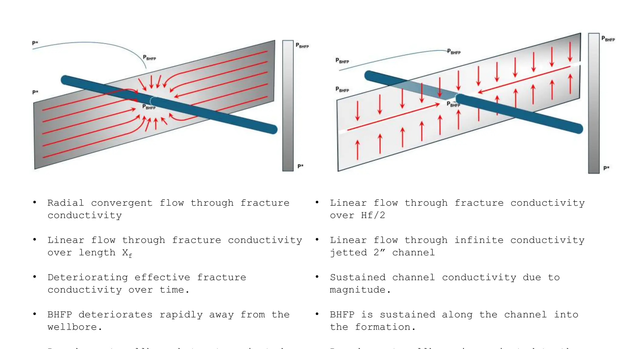 Convergent Flow in Transverse Fracture versus Fractured Lateral | PPT