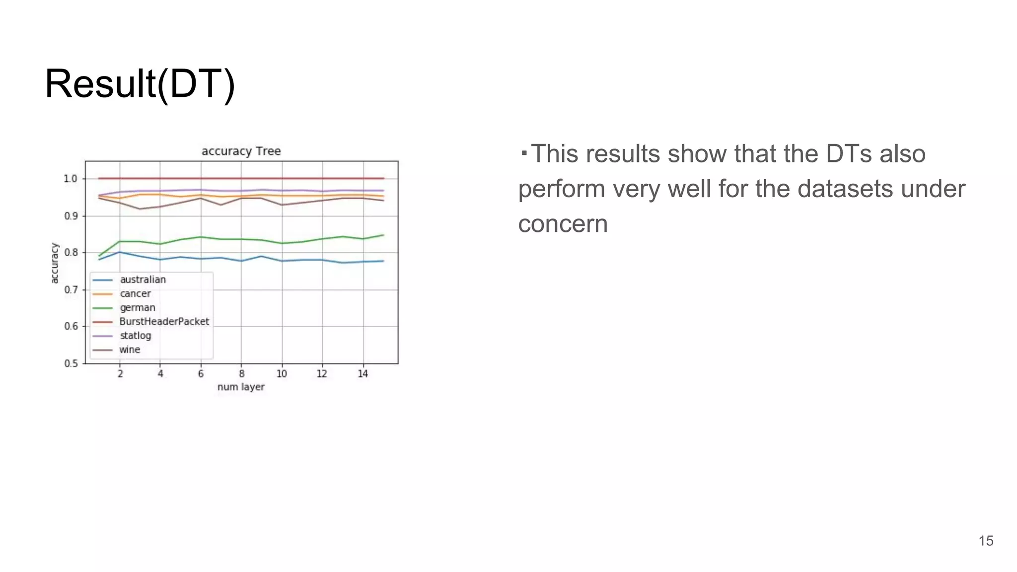 Interpreting Deep Neural Networks Based on Decision Trees | PDF | Artificial Intelligence ...