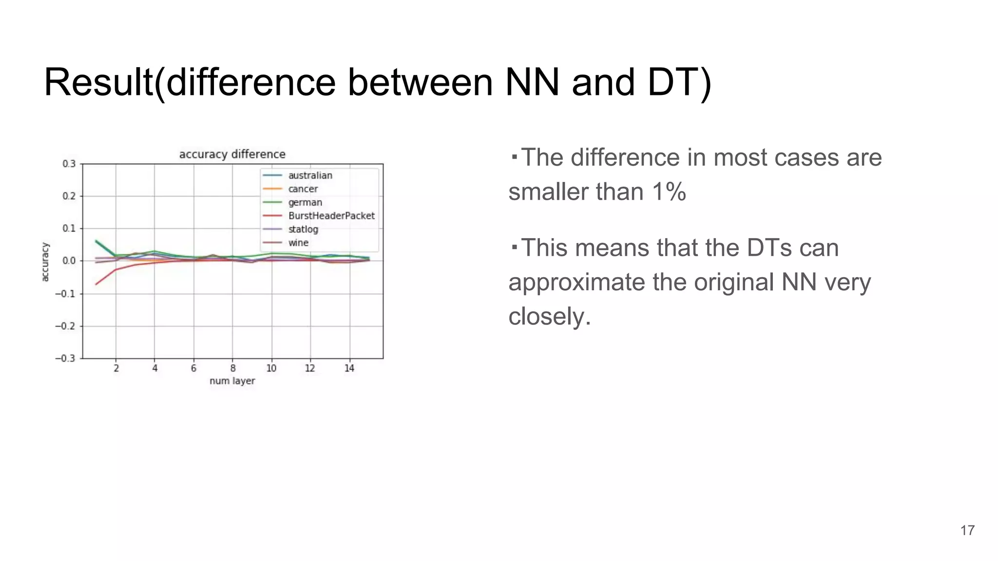 Interpreting Deep Neural Networks Based on Decision Trees | PDF | Artificial Intelligence ...