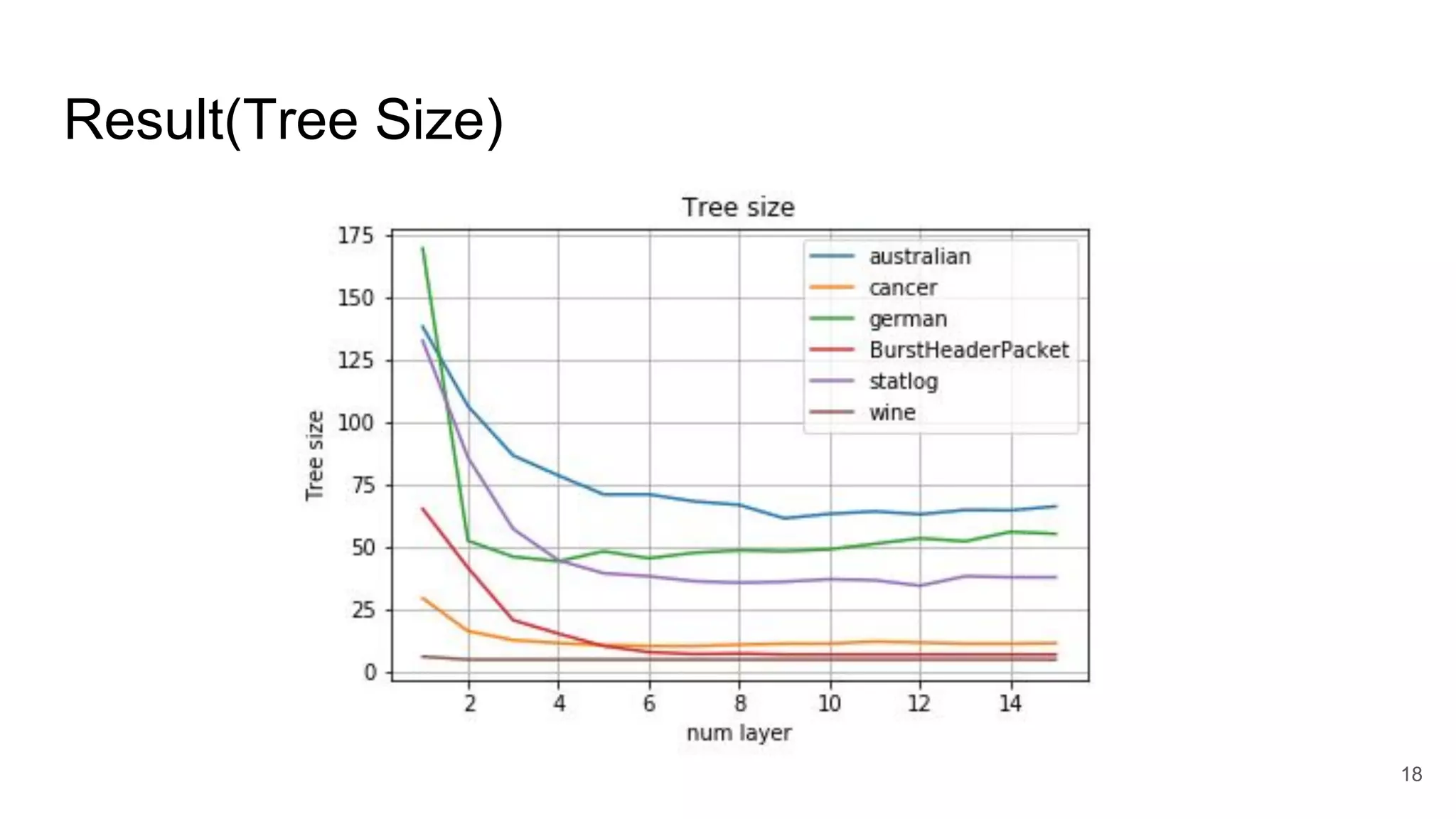 Interpreting Deep Neural Networks Based on Decision Trees | PDF | Artificial Intelligence ...