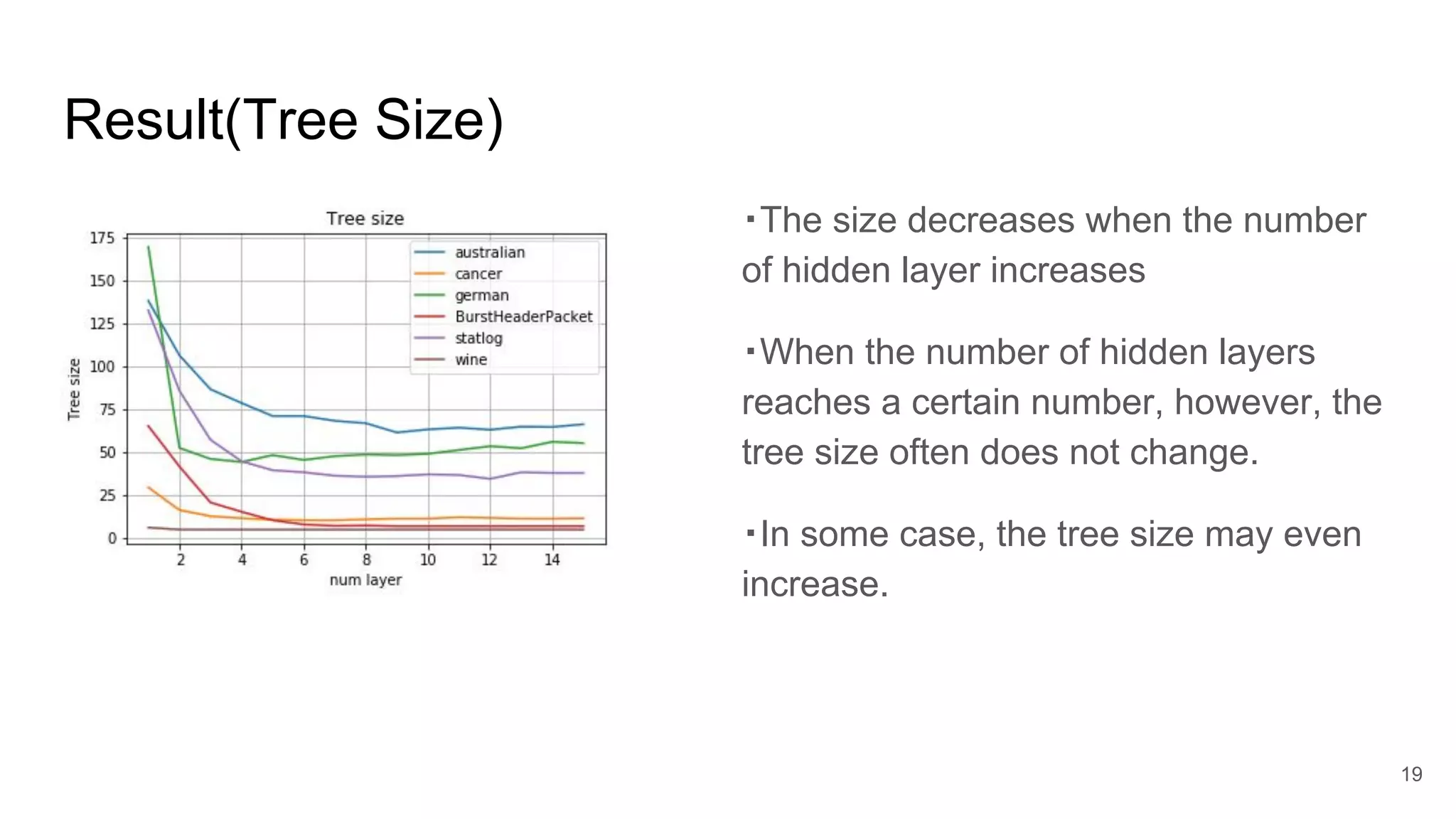 Interpreting Deep Neural Networks Based on Decision Trees | PDF | Artificial Intelligence ...