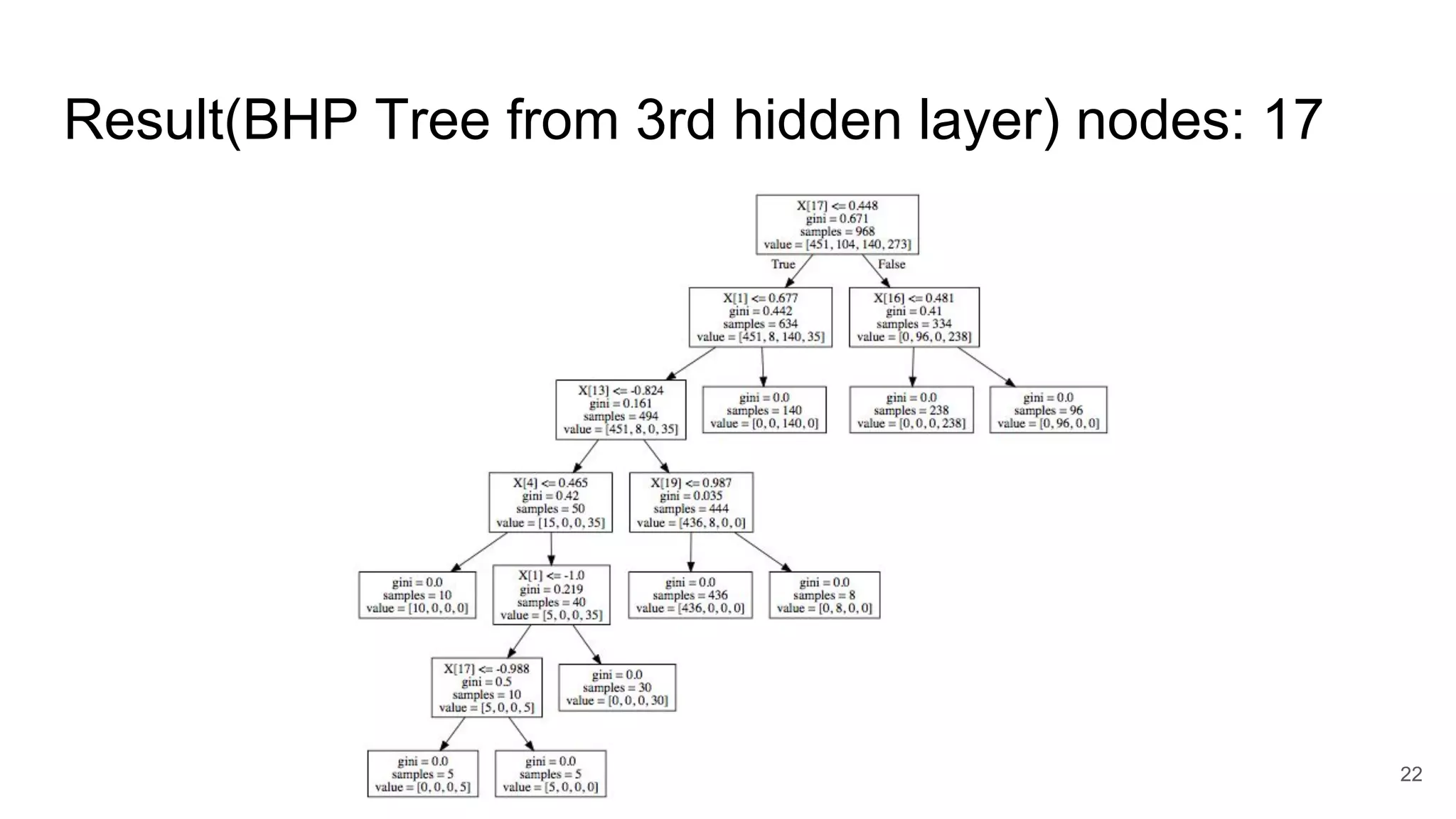Interpreting Deep Neural Networks Based on Decision Trees | PDF | Artificial Intelligence ...