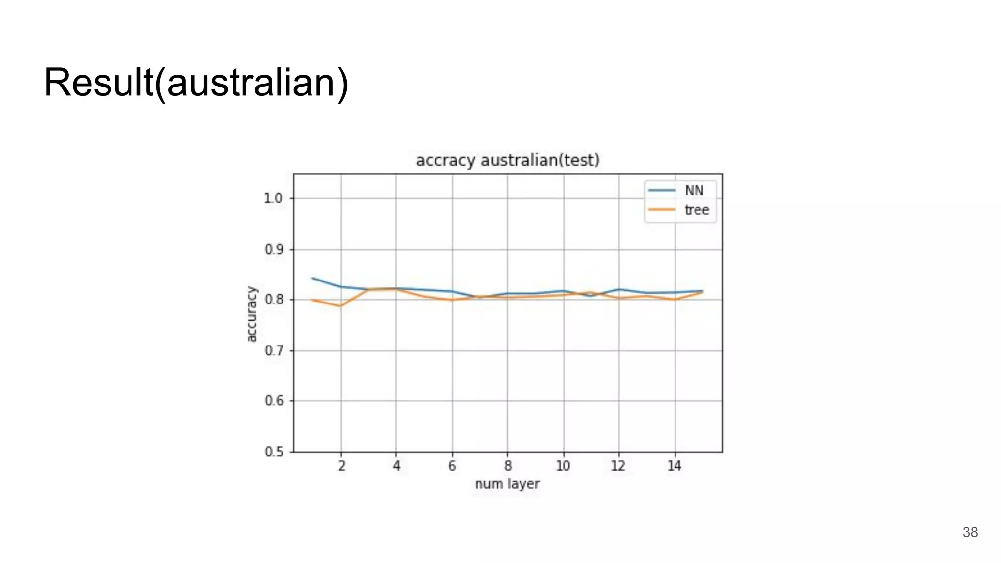 Interpreting Deep Neural Networks Based on Decision Trees | PDF | Artificial Intelligence ...