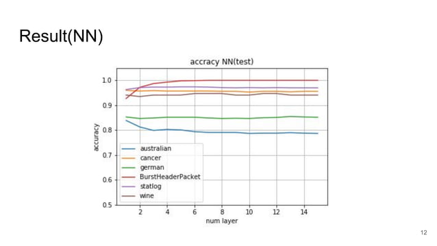 Interpreting Deep Neural Networks Based on Decision Trees | PDF | Artificial Intelligence ...