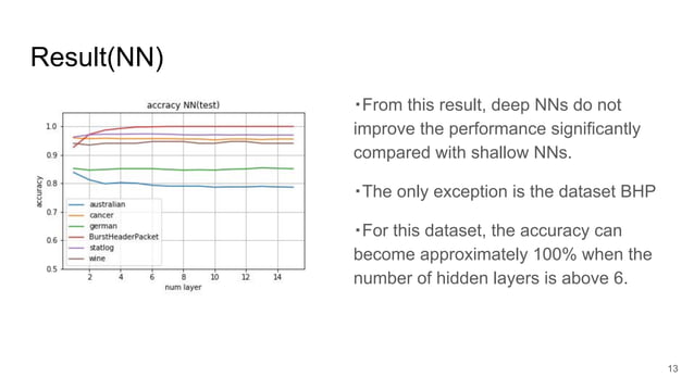 Interpreting Deep Neural Networks Based on Decision Trees | PDF | Artificial Intelligence ...
