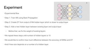 Interpreting Deep Neural Networks Based on Decision Trees | PDF ...
