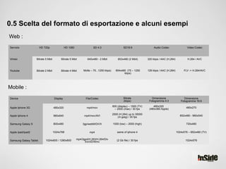 Slide formati video | PDF