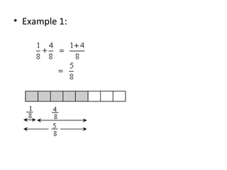 Slide fractions | PPT