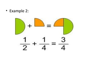 Slide fractions | PPT