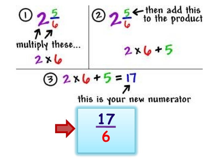 Slide fractions
