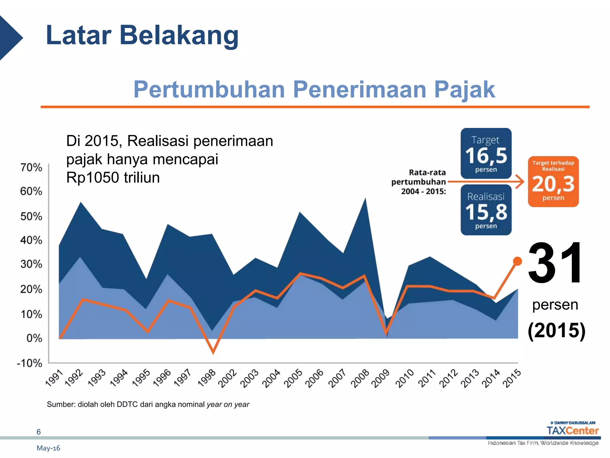 Free deck: slides outlook perpajakan 2016 indonesia | PPTX