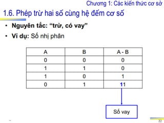 slide full hệ thống số.pdf