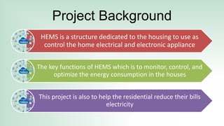 Home energy management system | PPTX