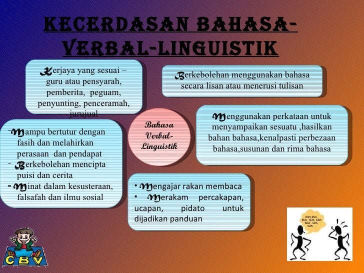 Teori Kecerdasan Pelbagai Gardner Teori Kecerdasan Pe - vrogue.co Teori Kecerdasan Pelbagai Gardner Teori Kecerdasan Pe - vrogue.co
