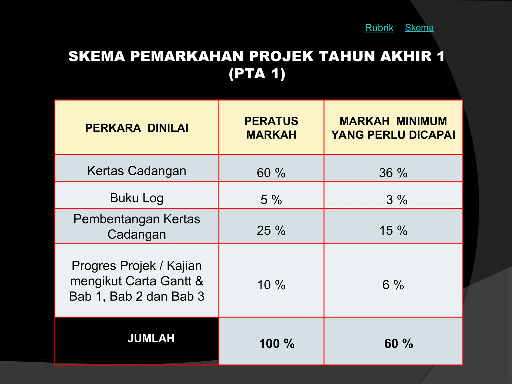SLIDE GARIS PANDUAN PTA 123456789000.ppt