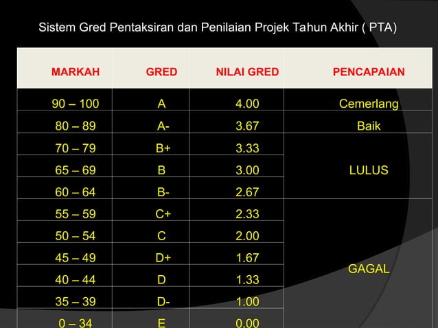 SLIDE GARIS PANDUAN PTA EDISI JAN 2017 BTN KLIA BPTV.ppt