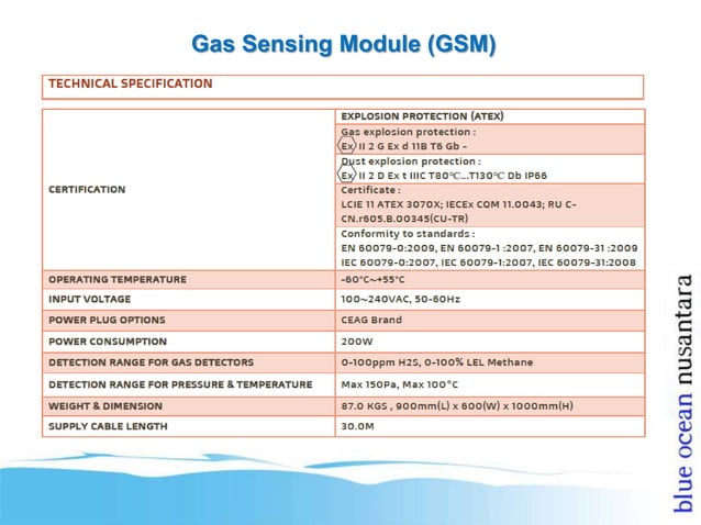 Slide Gas Sensing equipment Module part2.pptx