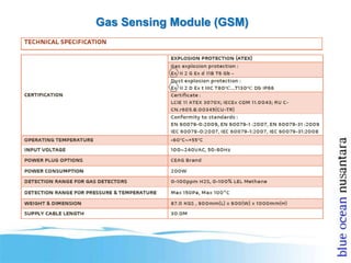 Slide Gas Sensing equipment Module part3.pptx
