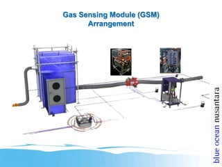 Slide Gas Sensing Module equipment part1.pptx