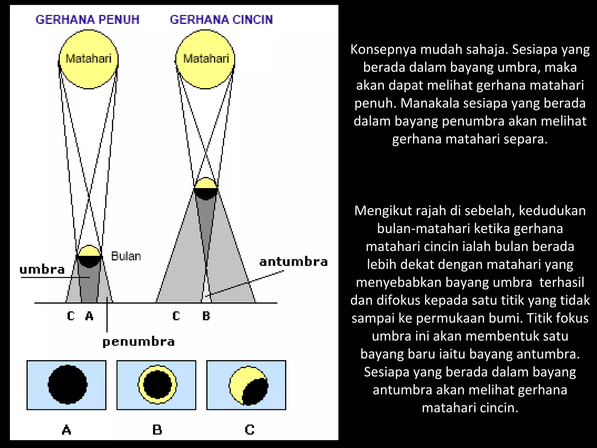 Slide gerhana matahari | PPT