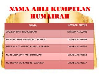 CARA BERDAKWAH | PPTX