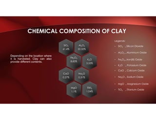 Slide group 7 terracotta roof tiles | PDF