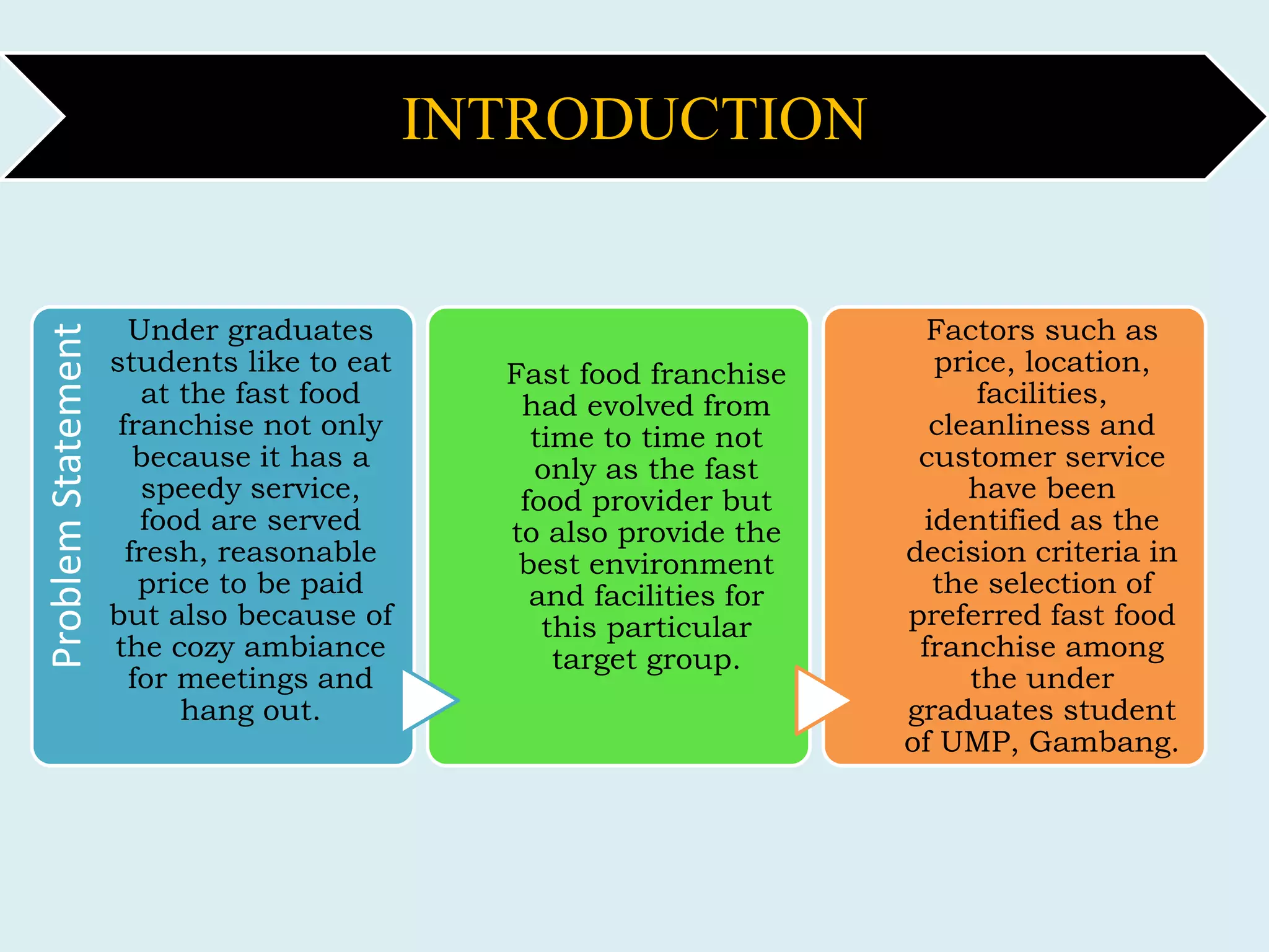 An Application of AHP on Selection of Fast Food Restaurant Among the ...