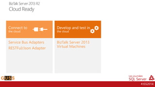 Futur de l'intégration - BizTalk Server | PPT