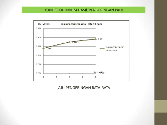 Presentasi Seminar hasil | PPTX