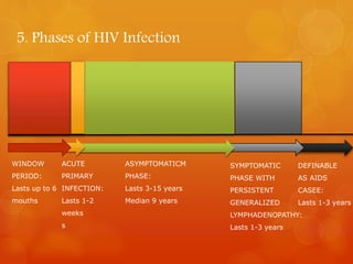 Health : HIV and STD | PPTX | Infectious Diseases | Diseases and Conditions