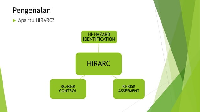 SLIDE HIRARC.pptx