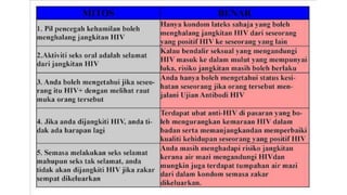 SLIDE HIV.pptx