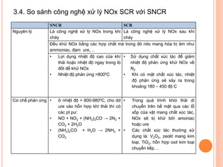 xử lý khí NOx bằng công nghệ SCR | PPTX