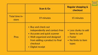 Slide_How Does Scan And Go Work At Walmart.pdf