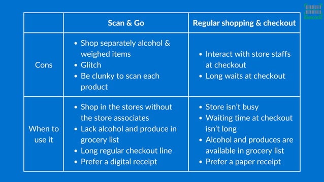 Slide_How Does Scan And Go Work At Walmart.pdf