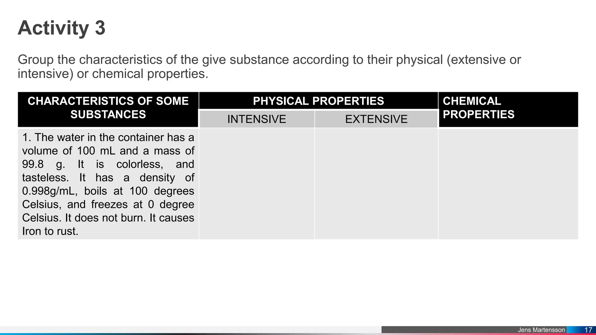 GENERAL CHEMISTRY 1 - UNIT 1: Lesson 1-4 | PPTX | Chemistry | Science